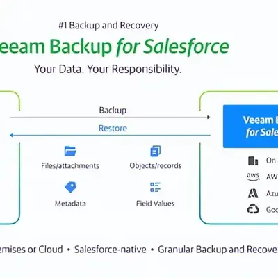数据保护延伸到SaaS领域，Veeam推出Backup for Salesforce - 知乎