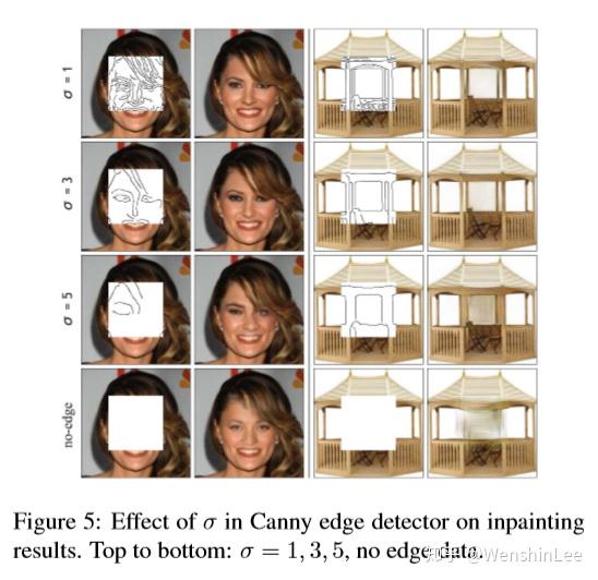 Structure Guided Img Inpaint using Edge Prediction - 知乎