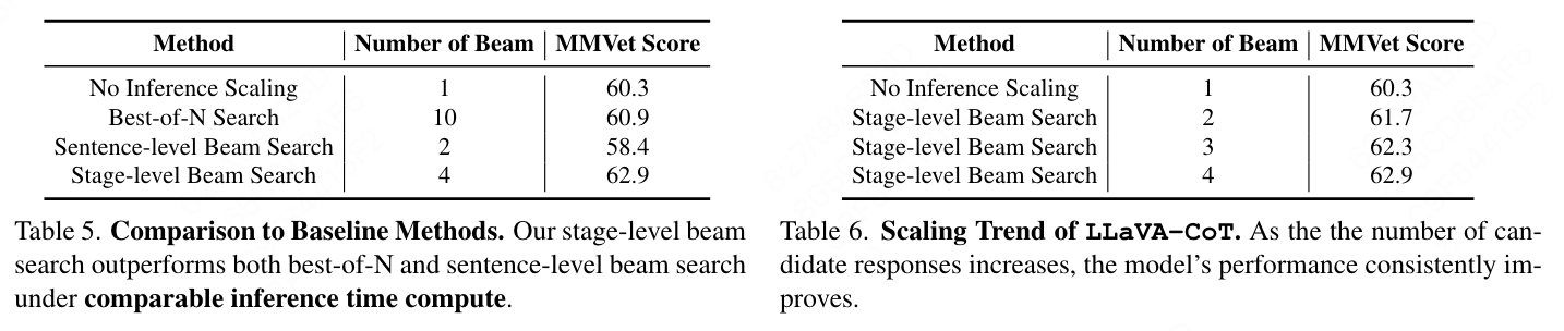 VLM推理模型详细解读（1）：LLaVA-CoT - 知乎