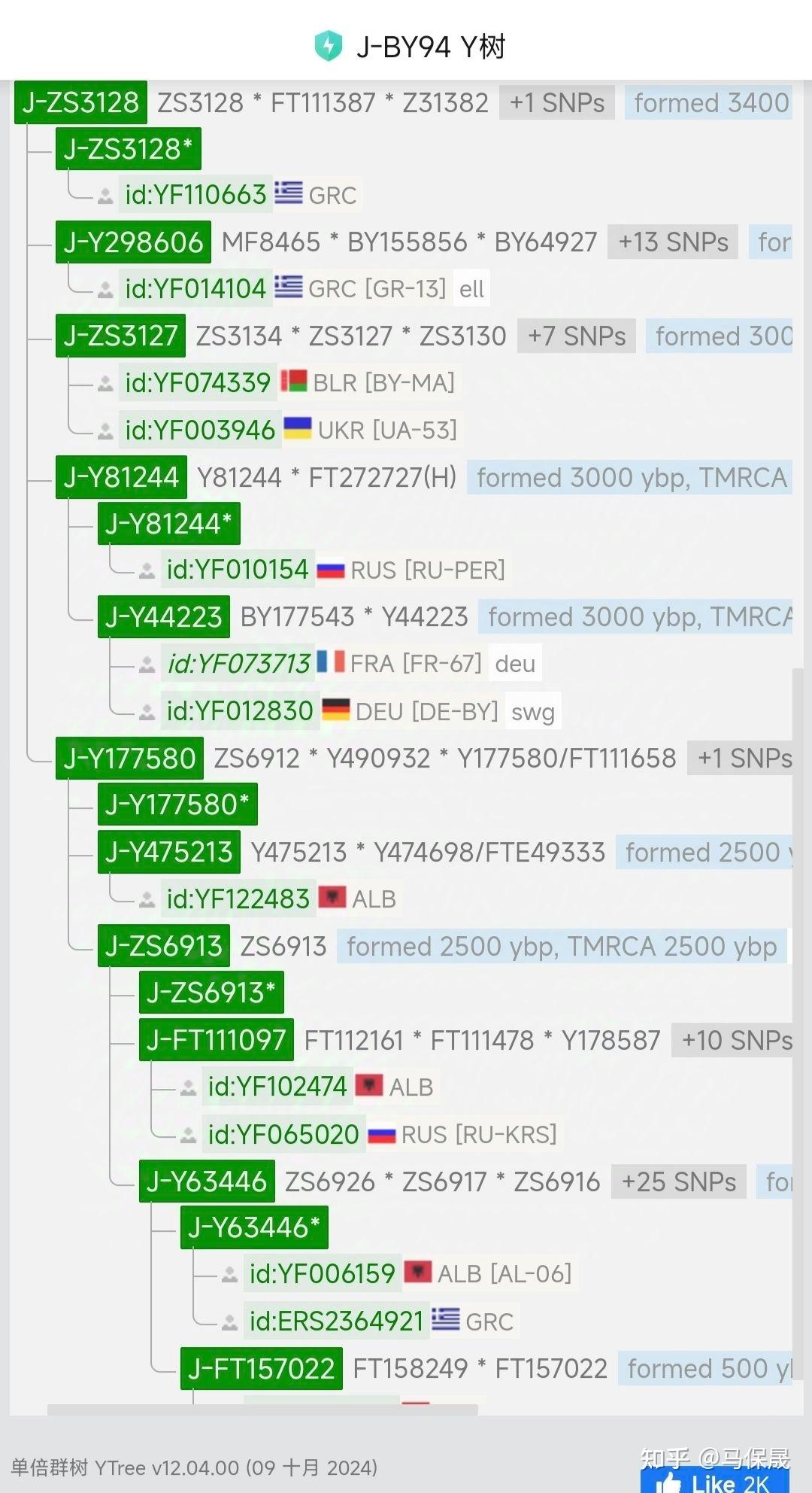 亚历山大大帝：J1a-BY94 or R1b-PF7562 - 知乎