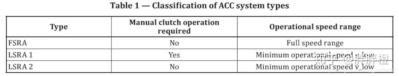 基于雷达和摄像头的ACC系统设计 01 —— ACC法规分析 ISO 15622 - 知乎
