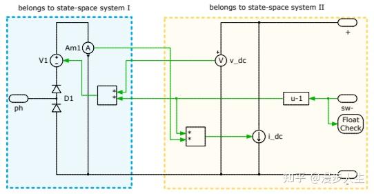 RT Box 教程207：分布式实时仿真的系统分割 - 知乎