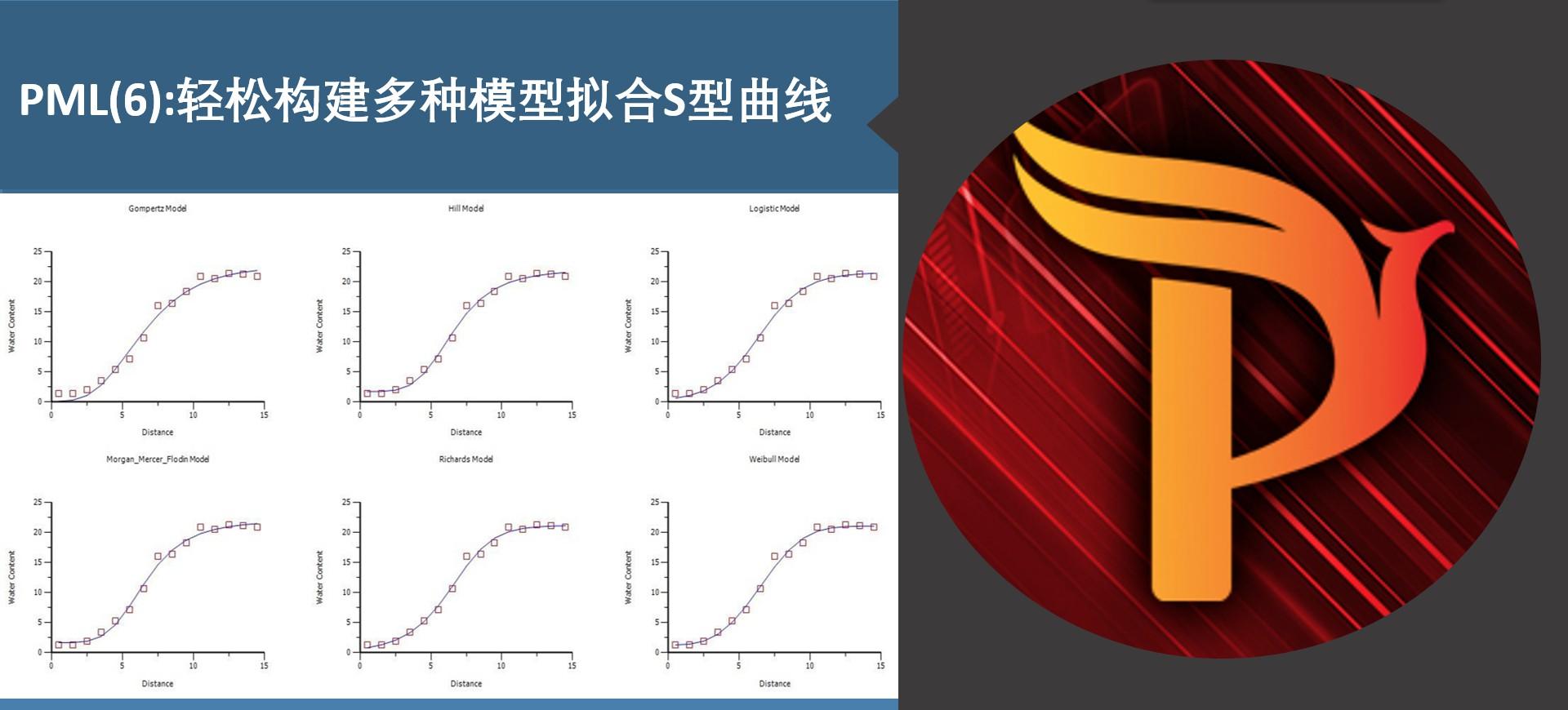 PML（6）：轻松构建多种模型拟合S型曲线 - 知乎
