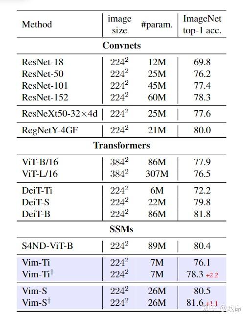 文献阅读：《vision Mamba Efficient Visual Representation Learning With Bidirectional State Space