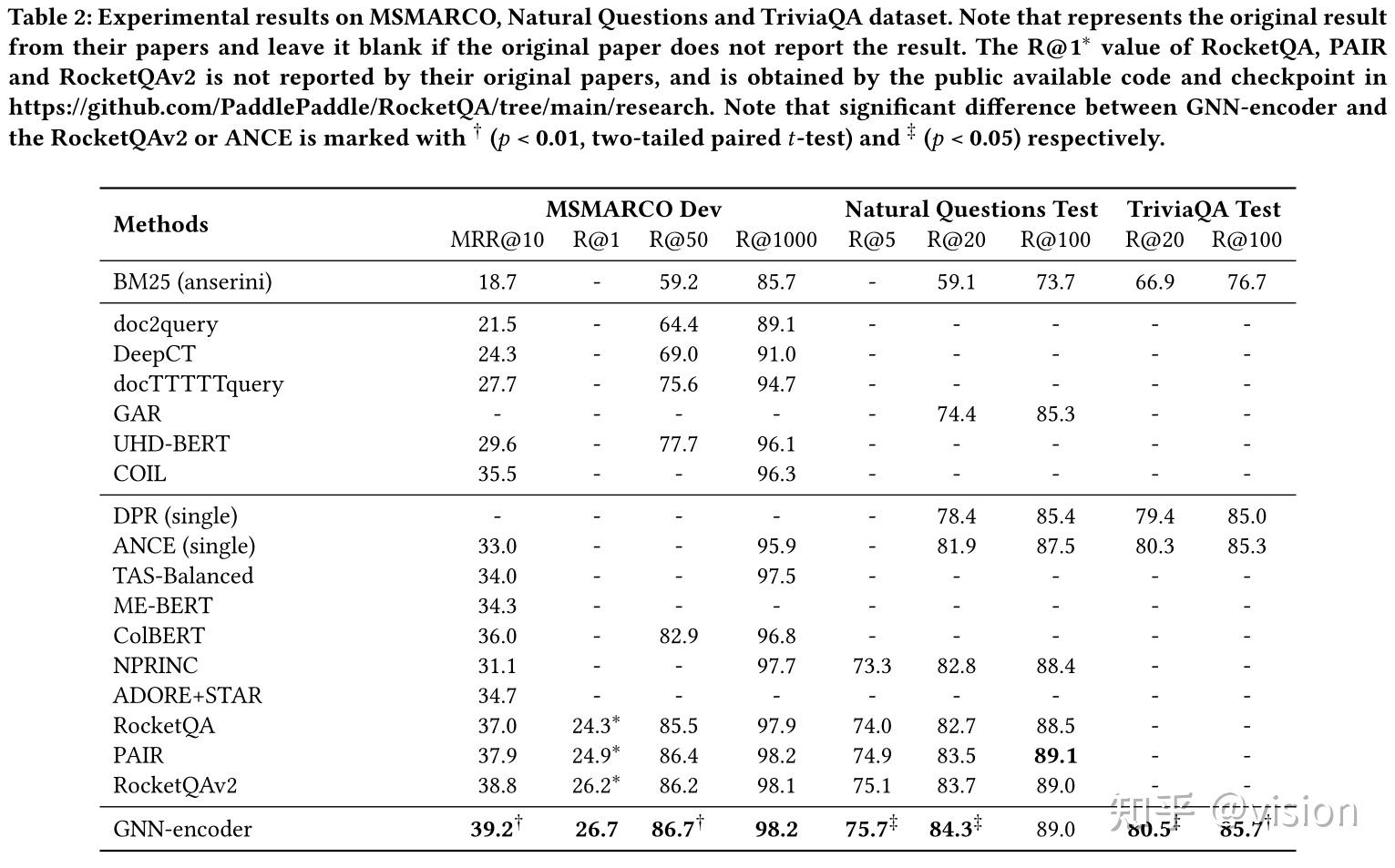 GNN-encoder: Learning a Dual-encoder Architecture via Graph Neural ...