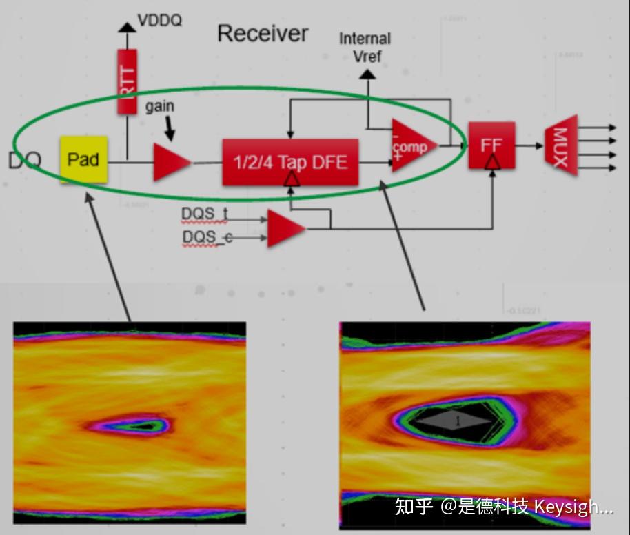 DDR是什么? DDR概述 （值得收藏） - 知乎