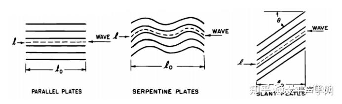 【声学基础】折射和衍射（Refraction and Diffraction） - 知乎