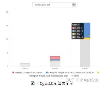 【生命周期分析（Life Cycle Assessment: LCA）】基于OpenLCA、GREET、R语言的生命周期评价方法、模型构建及 ...