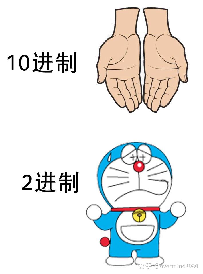 [oeasy]python0083_十进制数如何存入计算机_八卦纪事_BCD编码_Binary_Coded_Decimal - 知乎