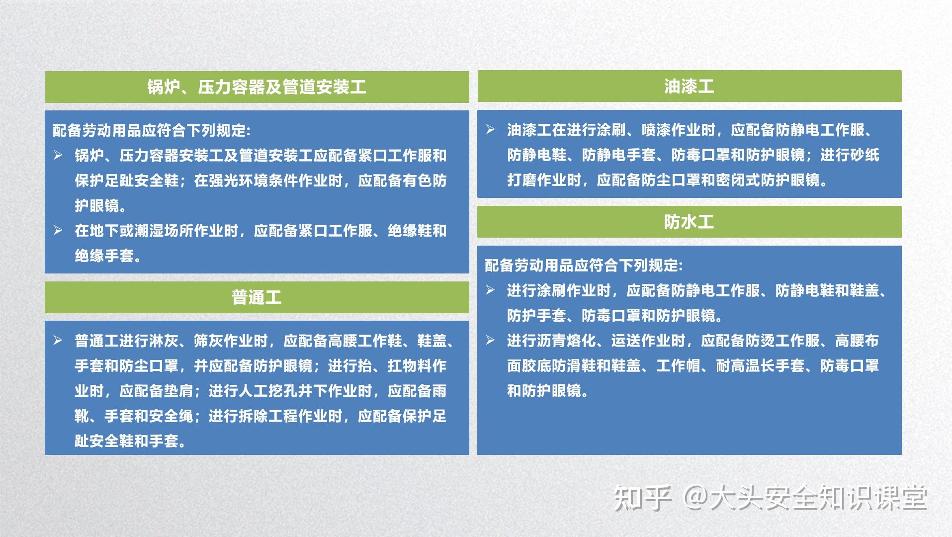 建筑工程项目的职业健康管理 - 知乎