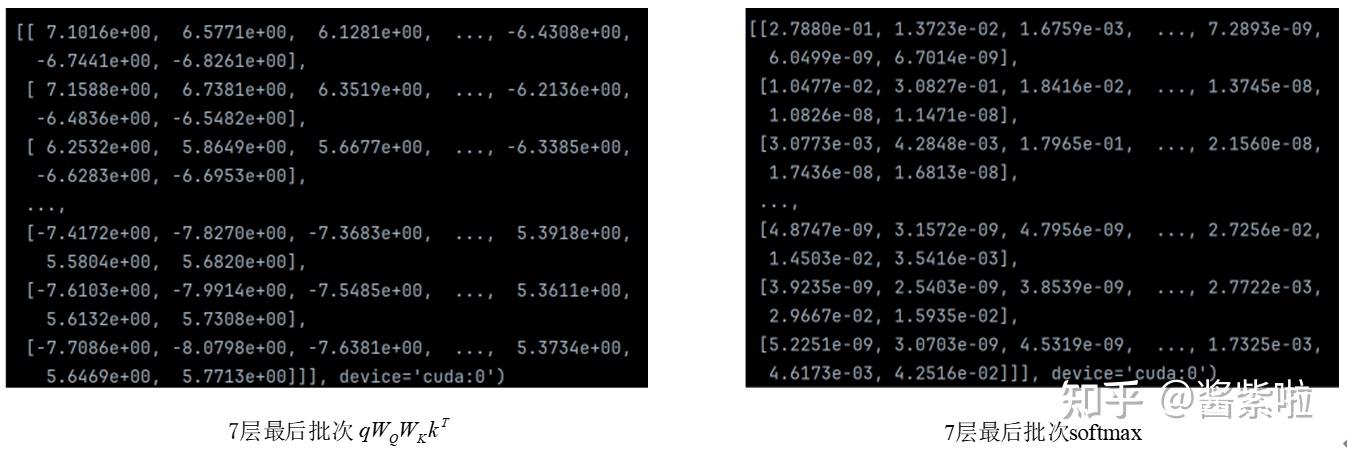 视觉自注意机制详解_Segment Anything Model (SAM) Encoder ——Vision Transforms(VIT ...