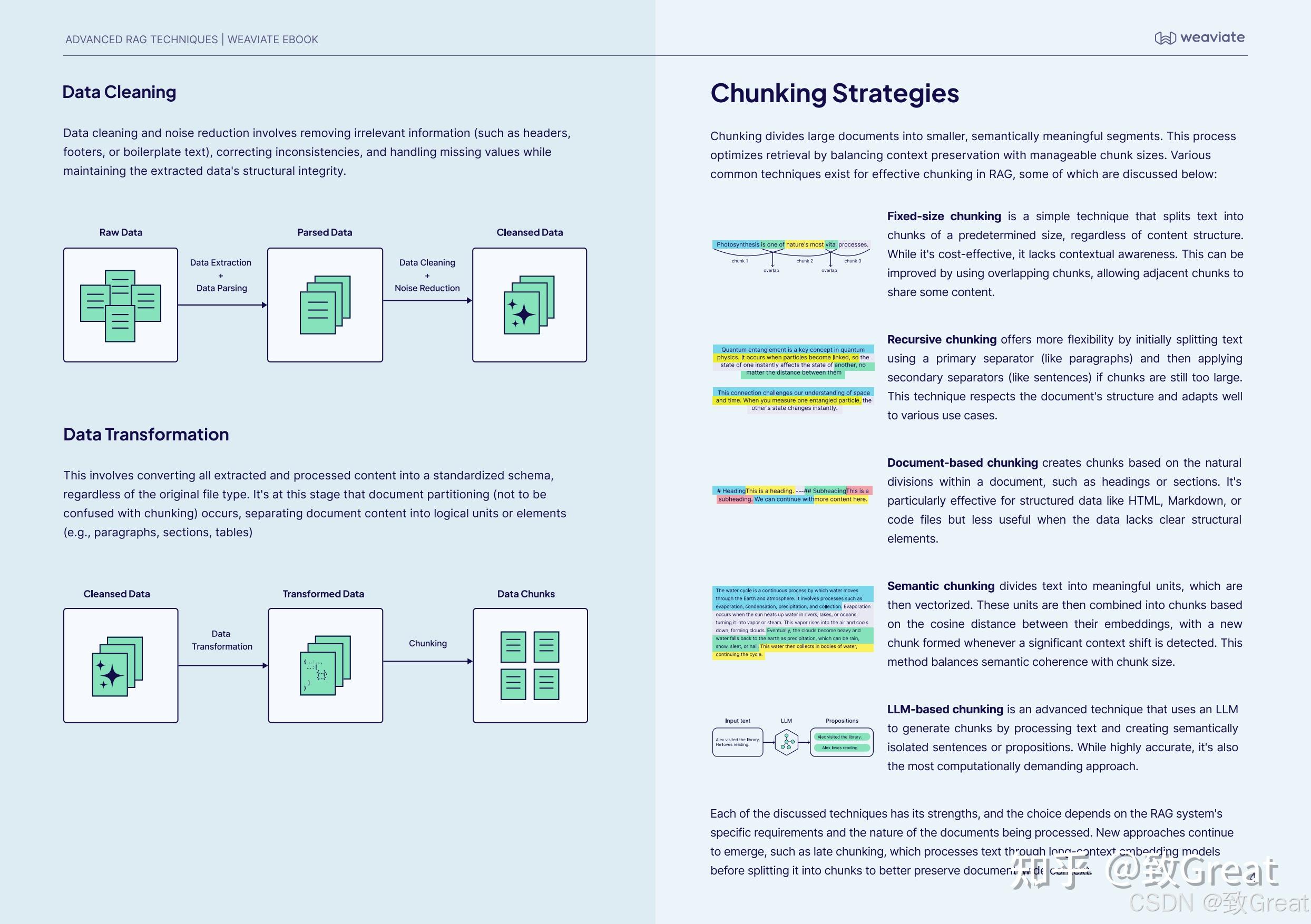 【Weaviate官方指南】请查收一份RAG高阶技巧！ - 知乎