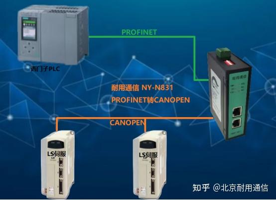 CANOpen转PROFINET网关连接LS系列低压伺服系统配置案例 - 知乎