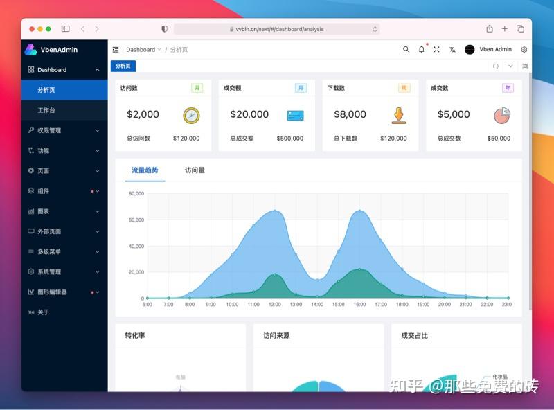 Vue vben admin - 新鲜出炉的高颜值管理后台UI框架，基于 Vue3 和 Ant Design Vue - 知乎