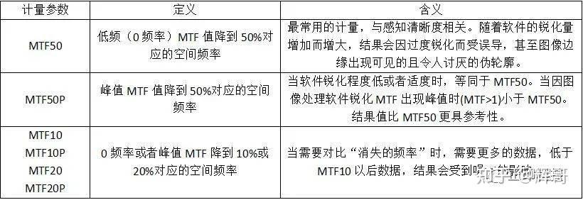 测试课堂：清晰度MTF - 知乎