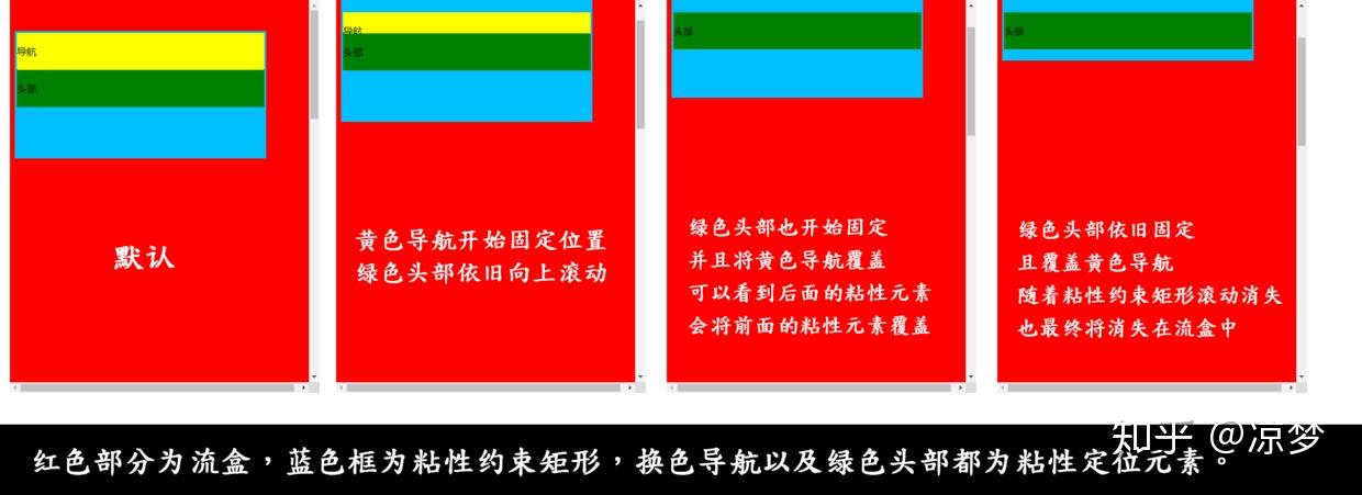 深入理解position sticky 粘性定位 - 知乎