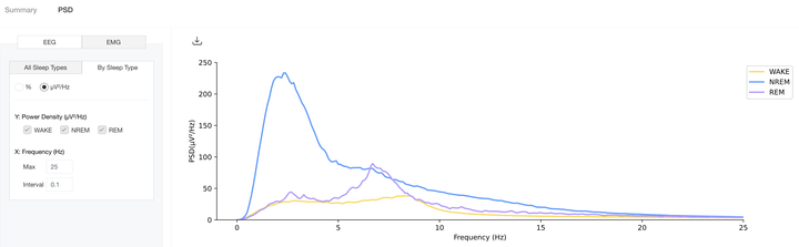 睡眠分析 | Lunion Stage 功能更新：增加PSD功率谱密度统计与自动绘图功能 - 知乎