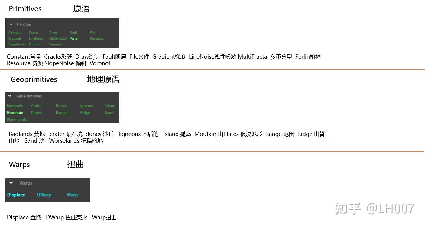 Gaea创建地形地貌笔记（UE Unity游戏地编） - 知乎