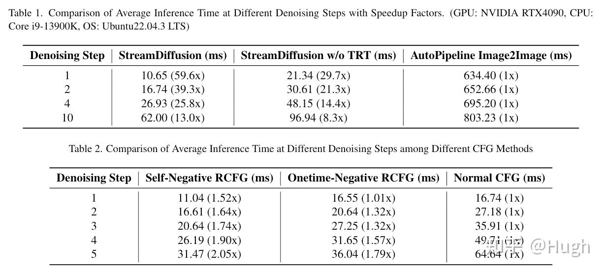StreamDiffusion：实时交互式图片生成Pipeline - 知乎