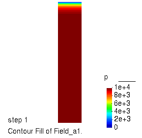 FEtch 应用 —— 土体 Biot 固结 - 知乎