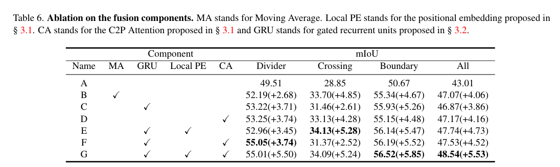 【2023年4月18日】CVPR 2023 论文分享 - 知乎