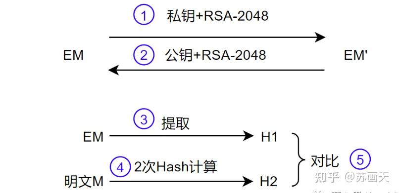 信息安全：RSA-2048性能 - 知乎