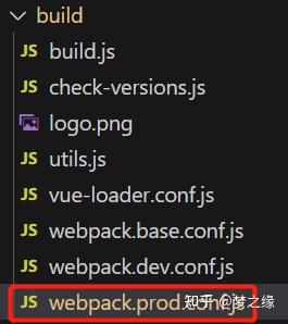 vue打包后去掉console打印 - 知乎