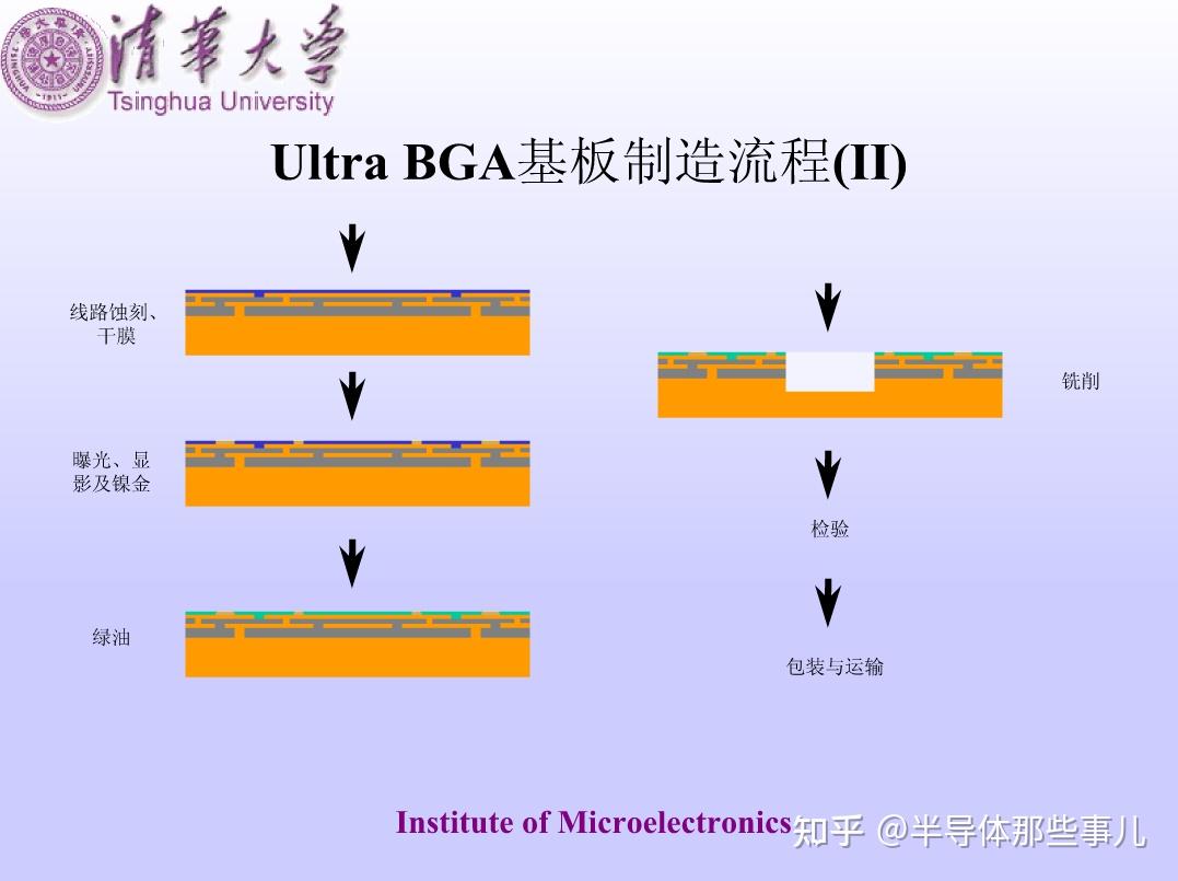 清华大学关于BGA封装技术详解 - 知乎