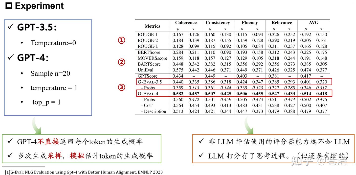 大模型安全评估——LLMs Evaluation in Safety - 知乎