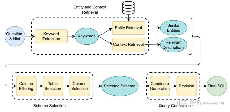 文献阅读：CHESS: Contextual Harnessing for Efficient SQL Synthesis - 知乎