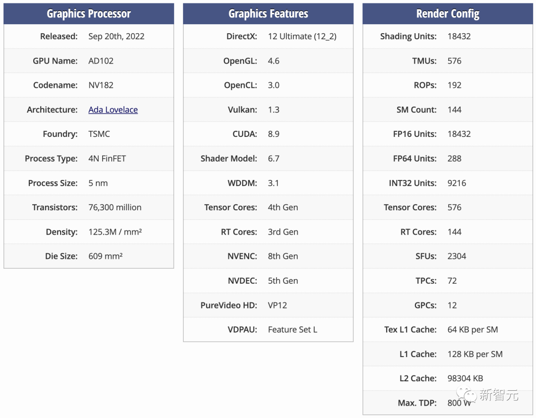4分钟训完GPT-3！全新「特供版」H20、L20和L2曝光，性能史诗级缩水！ - 知乎