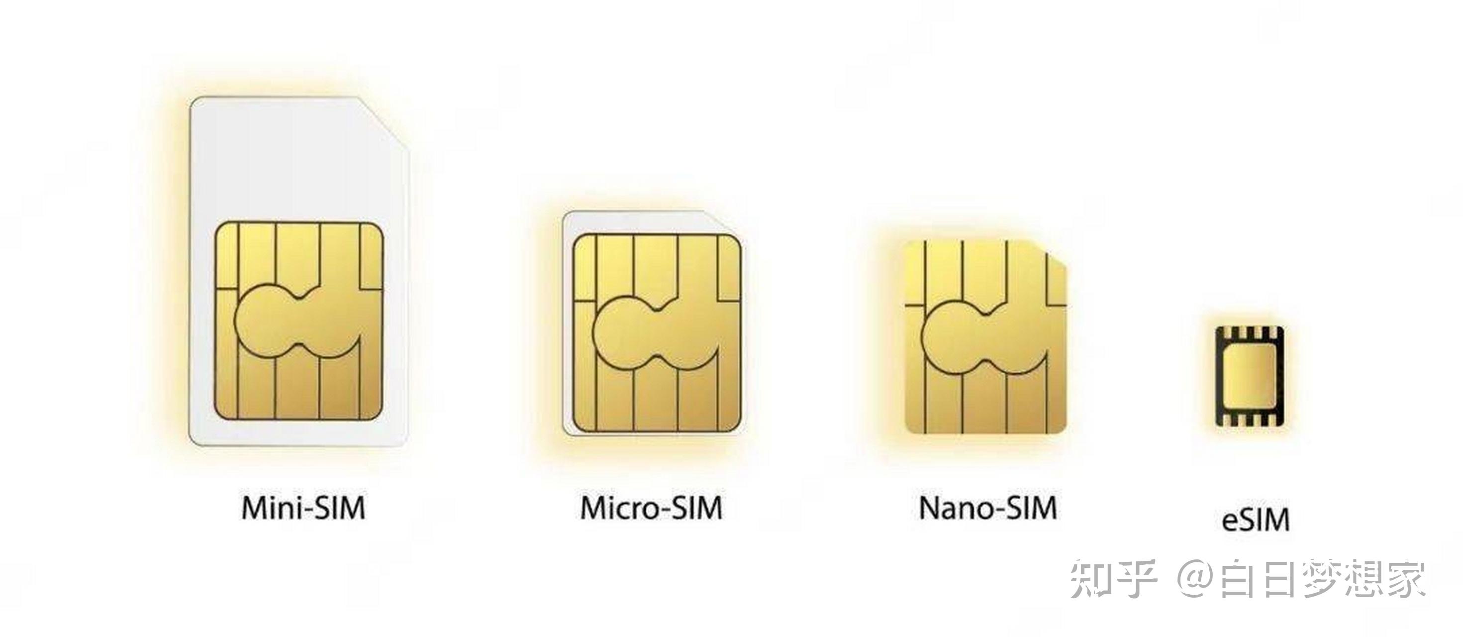 车机流量哪里来？汽车也能装 sim 卡？ - 知乎