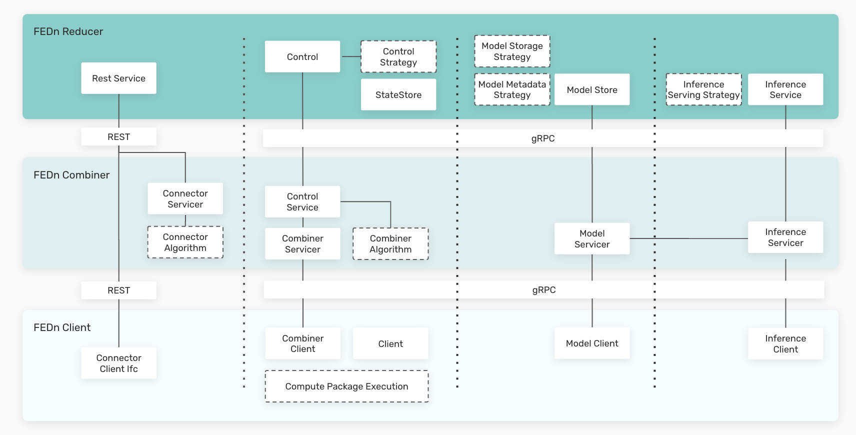 【史上最全】联邦学习框架解读（2022.7.12） - 知乎
