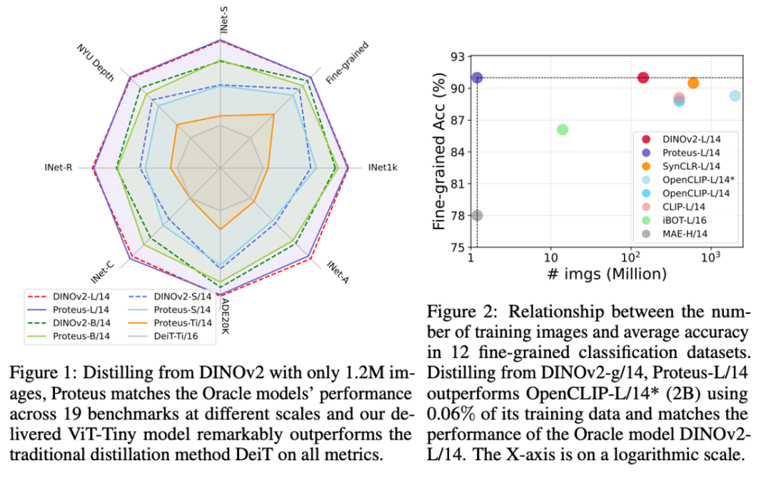 ICLR 2025｜如何在ImageNet-1K上训练视觉基础模型？ - 知乎