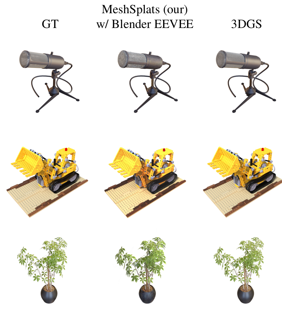 MeshSplats: Mesh-Based Rendering with Gaussian Splatting Initialization - 知乎