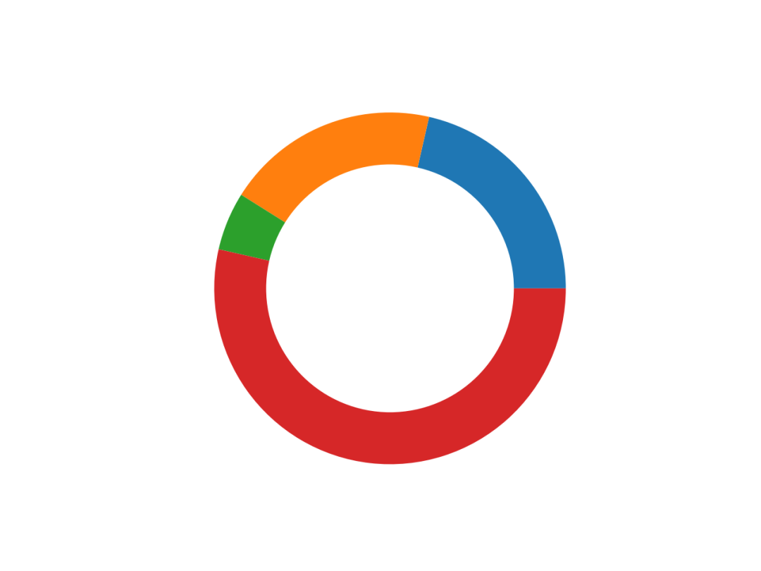 40个 Python 案例玩转数据可视化，强烈建议收藏！ - 知乎