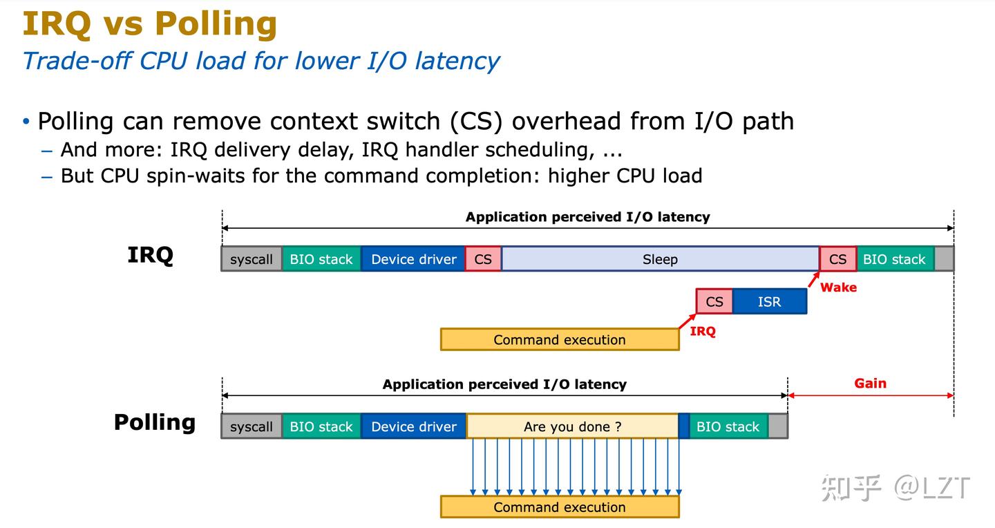 深入理解io_uring（六）理解Polling - 知乎