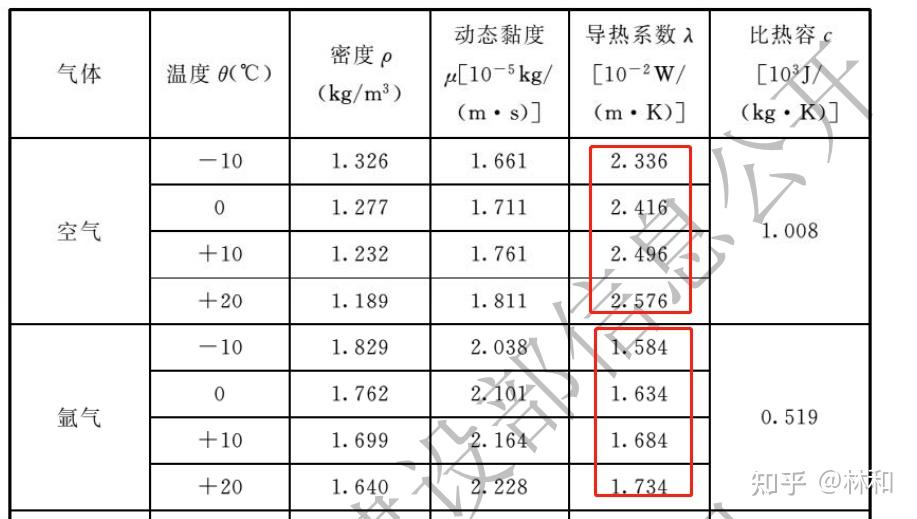 什么样的窗户比较保温？该如何选择？ - 知乎