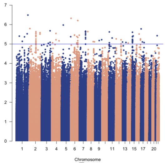 GWAS分析步骤和meta-analysis分析步骤 - 知乎