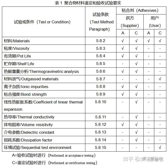 GJB 548C-2021 微电子器件试验方法和程序怎么获取？ - 知乎