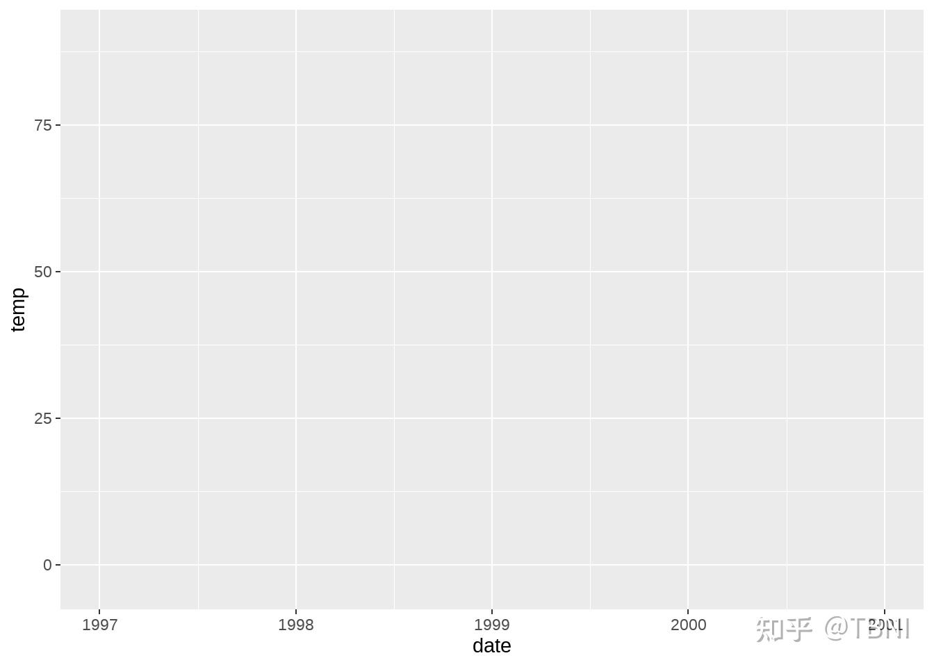ggplot2作图最全教程（上） - 知乎