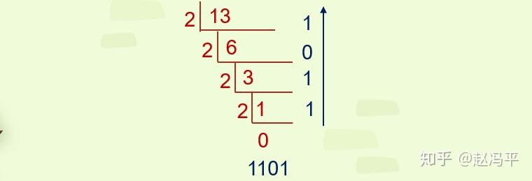 带小数点的十进制如何划为二进制？ - 知乎