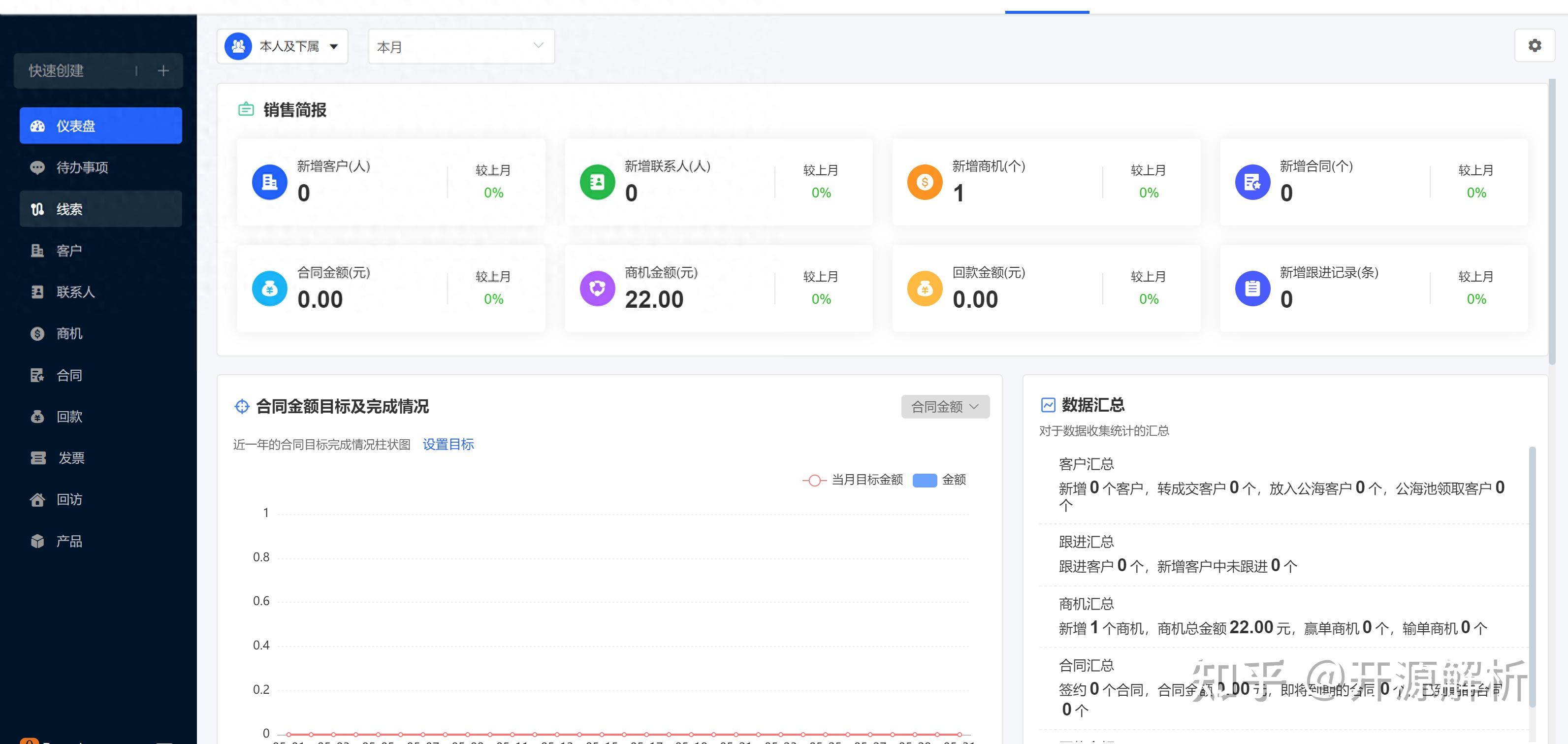 RuoYi-Vue若依CRM第三章：仪表盘功能介绍 - 知乎