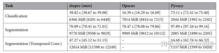 【论文笔记】Medical imaging deep learning with differential privacy - 知乎
