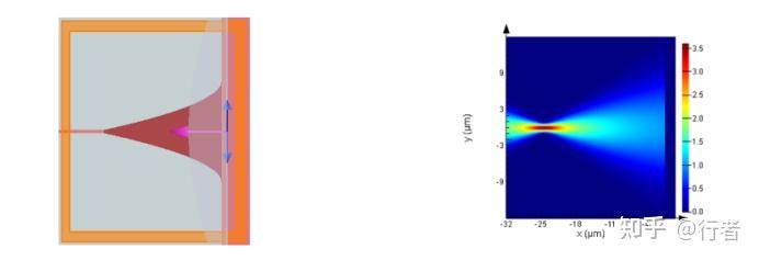 FDTD官网案例-taper - 知乎