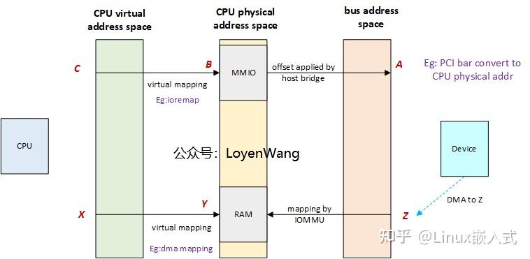 pmap，linux工具pmap原理？ - CharyGao - 博客园