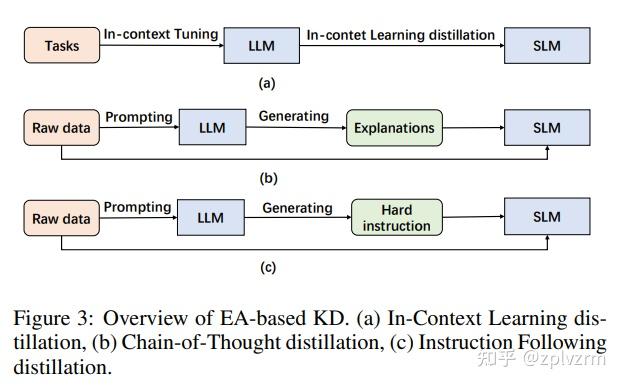 A Survey on Model Compression for Large Language Models - 知乎