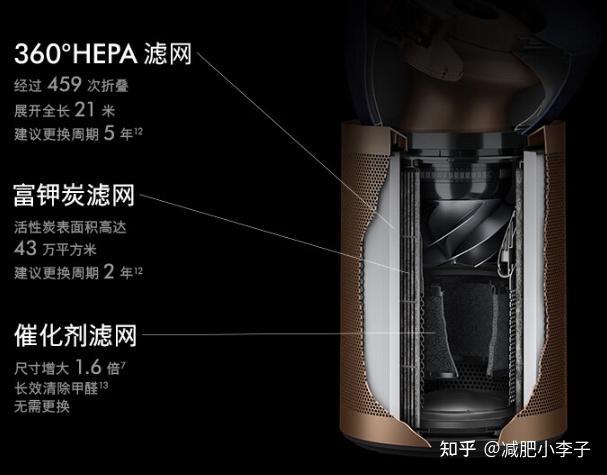 买了一台戴森BP04，据说是大户型空气净化器的首选，来分享一波使用感 - 知乎