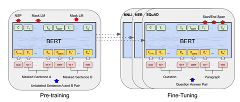 ALBERT原理与实践 - 知乎