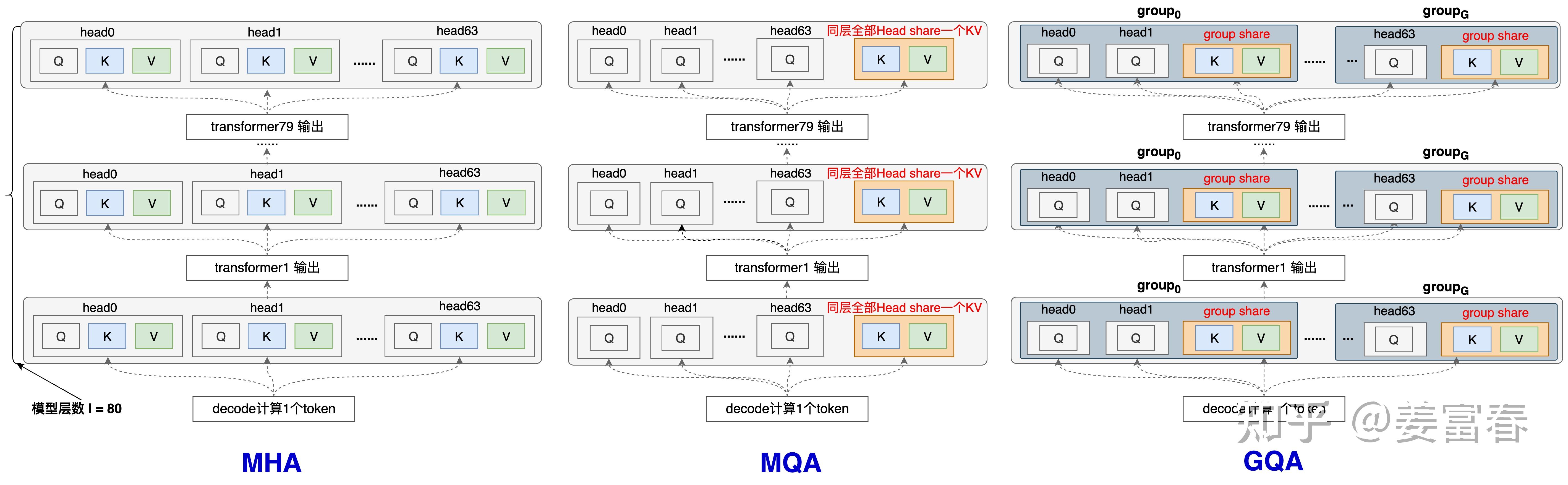 deepseek技术解读(1)-彻底理解MLA（Multi-Head Latent Attention） - 知乎
